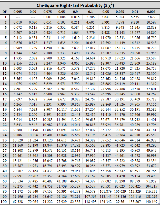 Seleksi Fitur Chi-squre — Data Science Materials